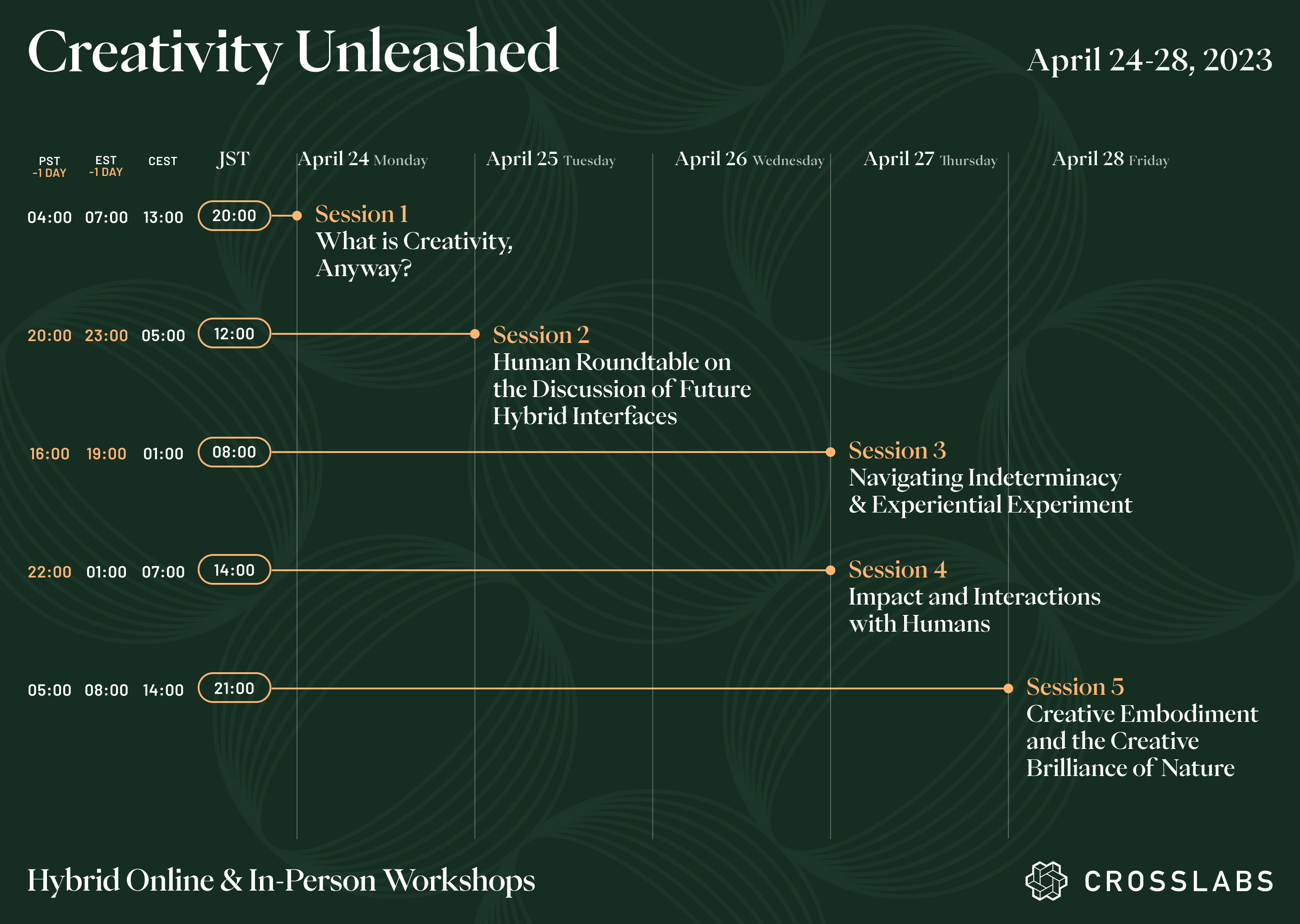 What is Creativity Anyways?